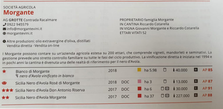 I Vini Veronelli 2020 - MORGANTE